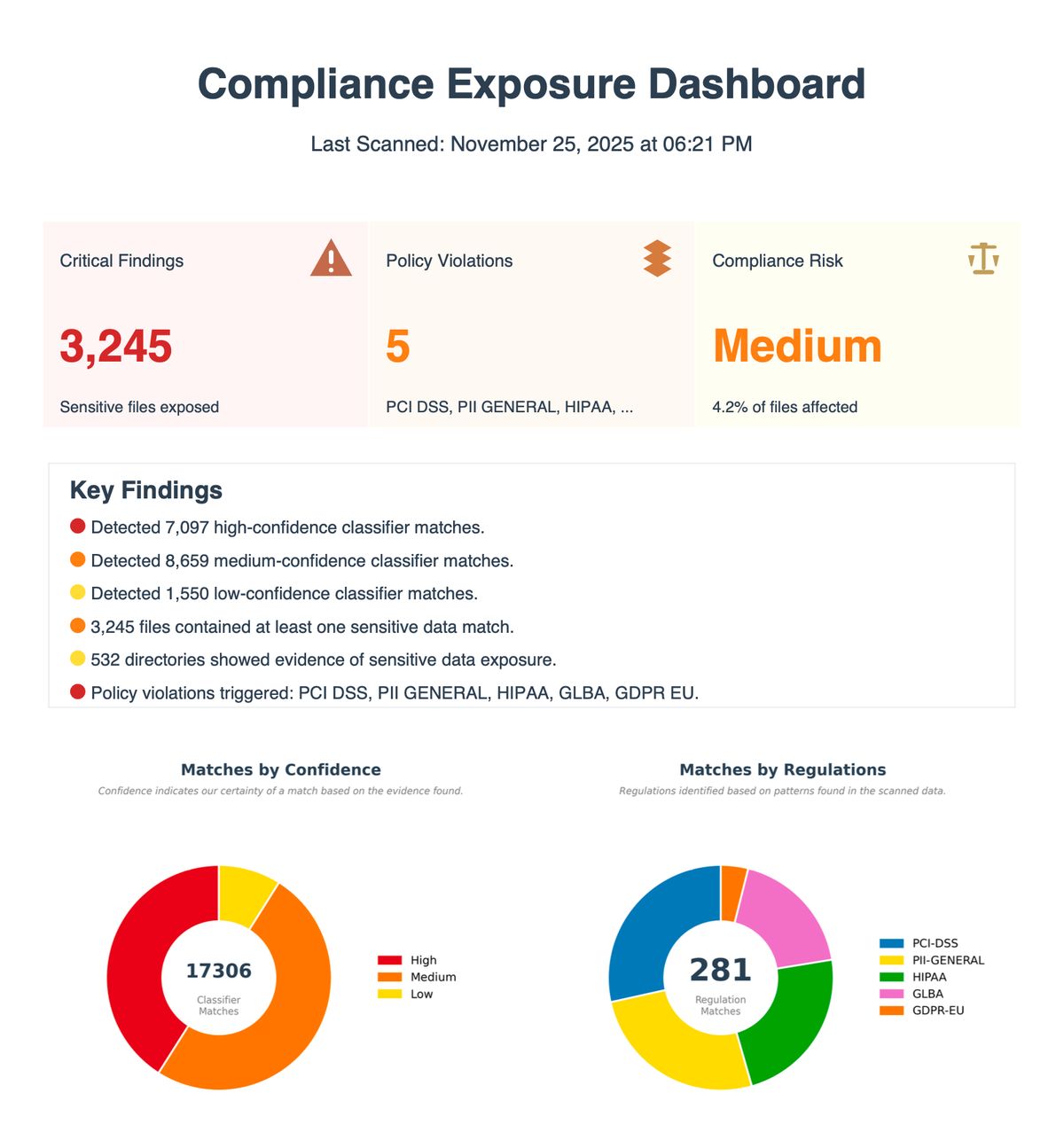 ADT Breach Analysis — 5.5 Million Home Addresses Exposed | The Exposure ...